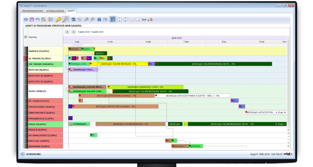 Area Produzione Packaging - Edigit