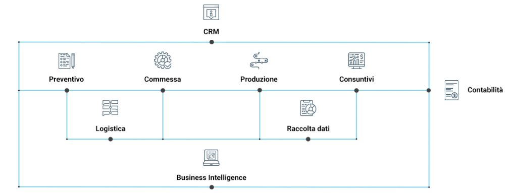 Software cartotecnica Edigit Packaging 64 - Edigit